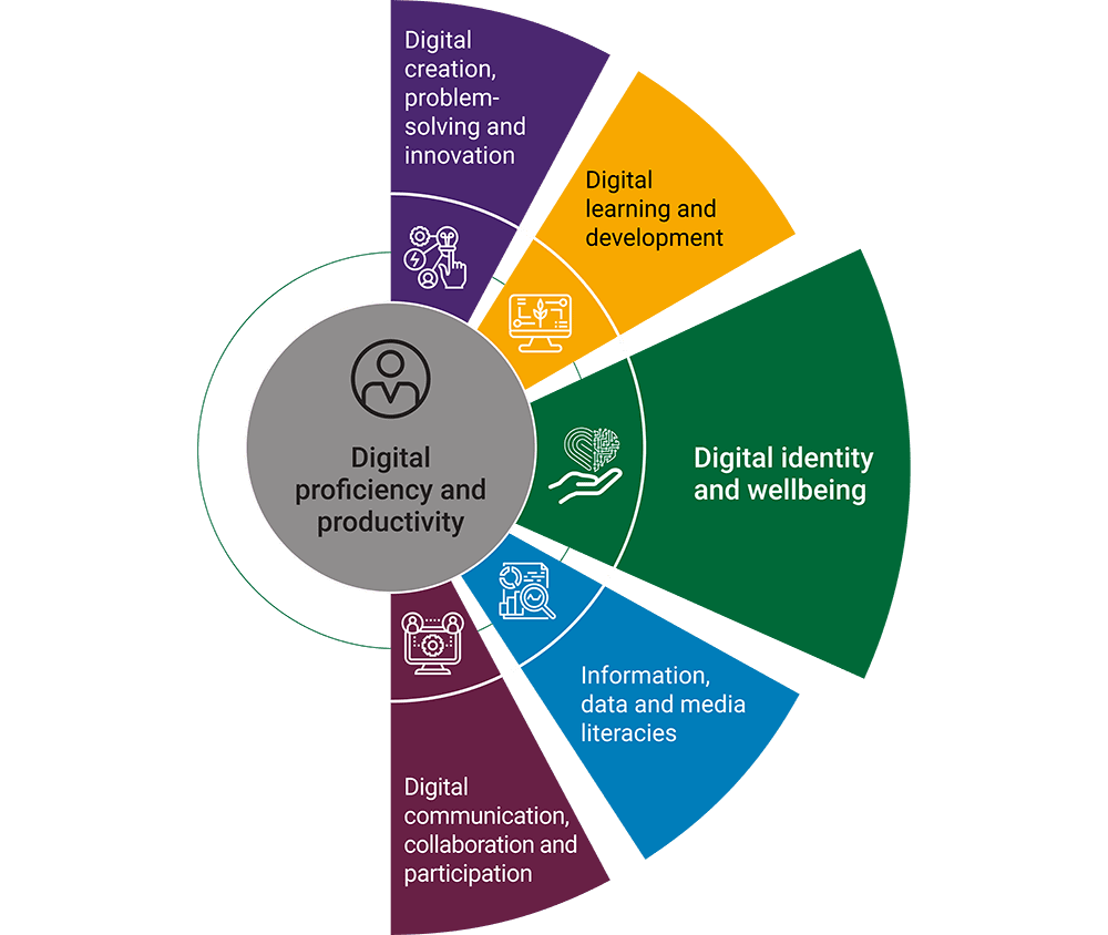 Jisc Discovery Tool | Digital Learning